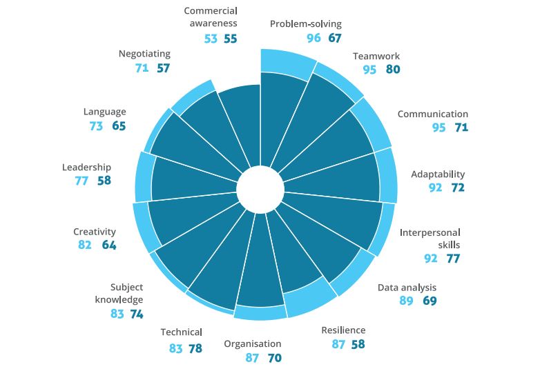 Global Skills for the Future – Lucubrate Magazine